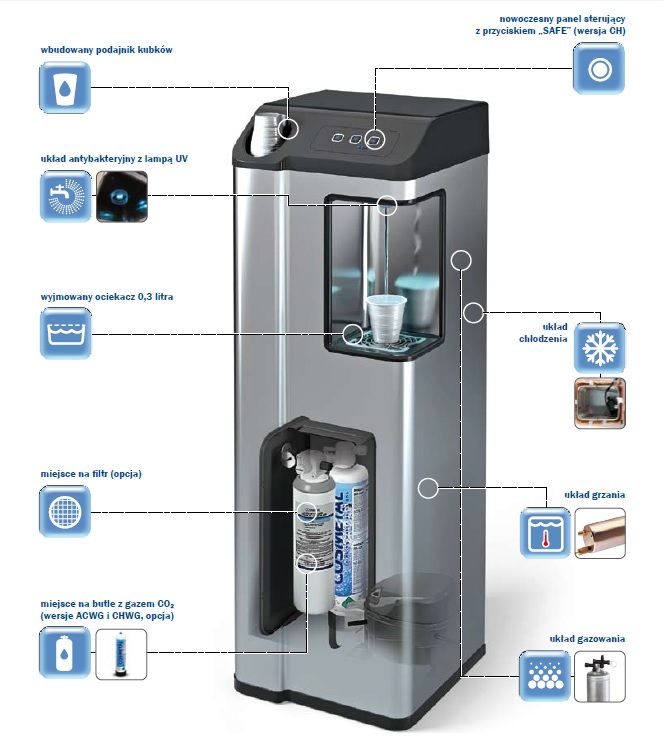 Bezbutlowy Dystrybutor wody → Dystrybutory wody Cosmetal w Polsce